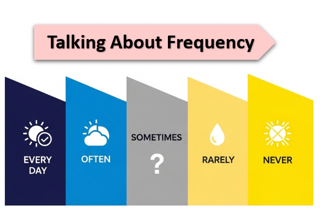 Every Day to Never: Talking About Frequency | Talk 4 impact